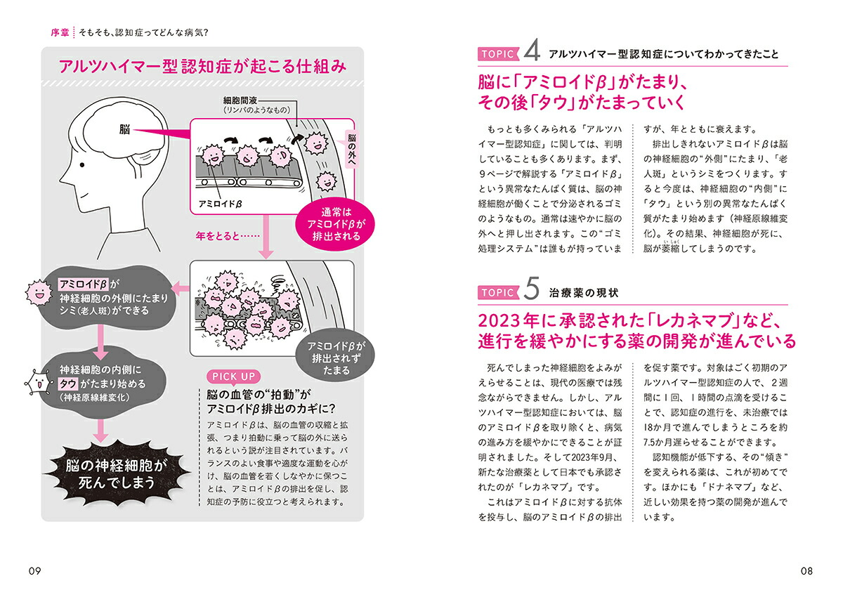 楽天ブックス 健達ねっとで1億回読まれている 認知症がわかるコラム 古和久朋 9784058021712 本
